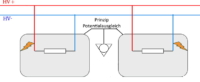 Equipotential bonding in the (ev) high voltage system - TCS-Engineering