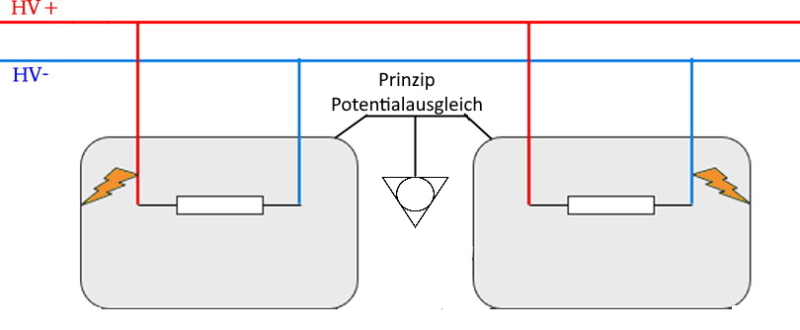 Potentialausgleich im Hochvolt-System - TCS-Engineering