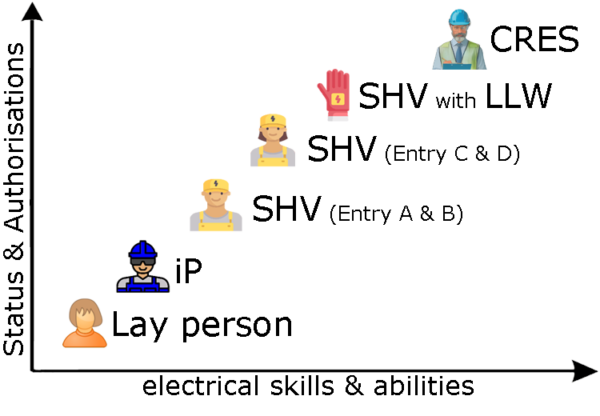 (ev) high voltage training - TCS-Engineering