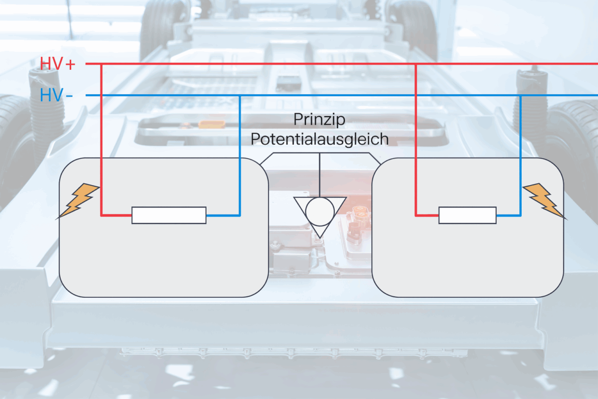 Potential equalization in the (ev) high voltage system - TCS-Engineering